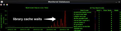 slob and db time monitor part 2 house of brick
