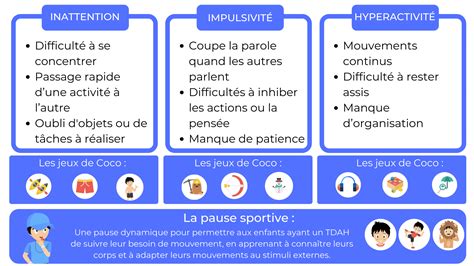 Comment Reconnaître Les Signes Du Tdah Chez Les Enfants Dynseo App