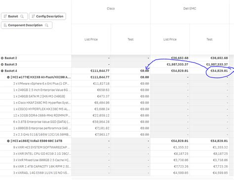 Solved Sum Aggr Whilst Ignoring Dimensions In Pivot Qlik Community