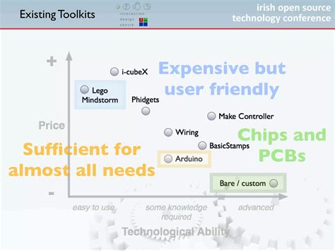 Iotc08 The Arduino Platform Ppt