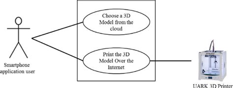 Use Case Diagram For Manufacturing Application Scenario 1 Download Scientific Diagram