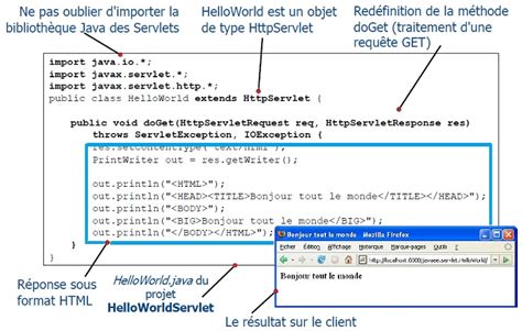 Développement De Servlet Apcpedagogie