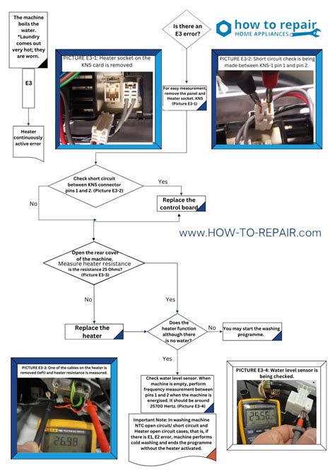 Beko Wtk Range Of Washing Machines Error Code E03 How To Repair