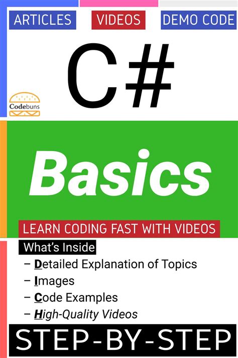 Master C Basic Features Learn C Basic C Programs Basic