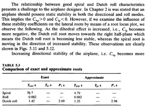 DYNAMIC STABILITY Pritamashutosh