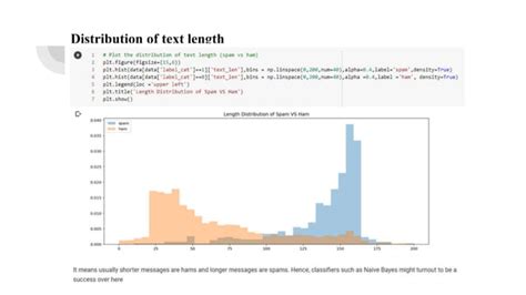 Sms Spam Classification Pptx