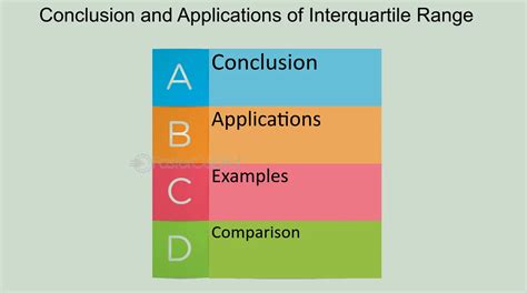 When To Use The Interquartile Range Fastercapital