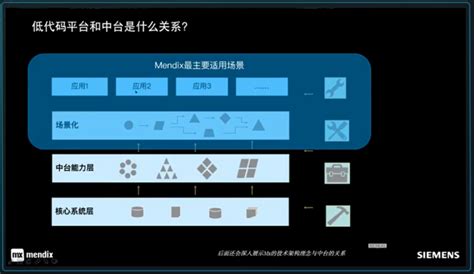 试用西门子Mendix低代码开发平台 低代码还是无代码 墨天轮