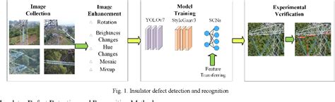 Figure From Insulator Defect Detection And Recognition Utilizing
