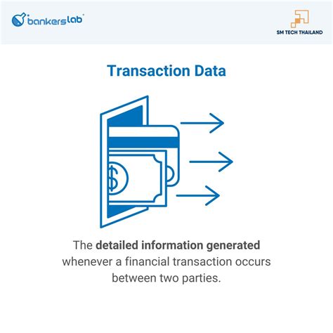 bankerslab® on linkedin transactiondata datadriven efficiency