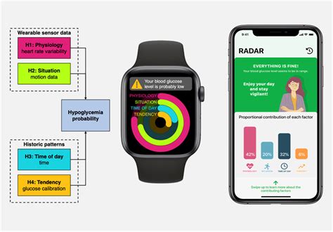 Radar Wearable Based Dysglycemia Detection And Warning In Diabetes Bosch Iot Lab