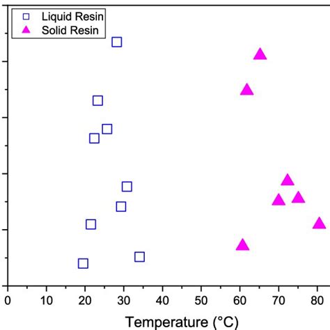 Optimum Parameters C 1 And C 2 Of The Wlf Equation At Their Reference