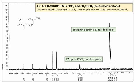 Solved 3011-NMR and IR spectra of Aspirin, Caffeine and | Chegg.com