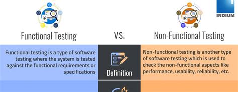 Functional Vs Non Functional Testing Indium