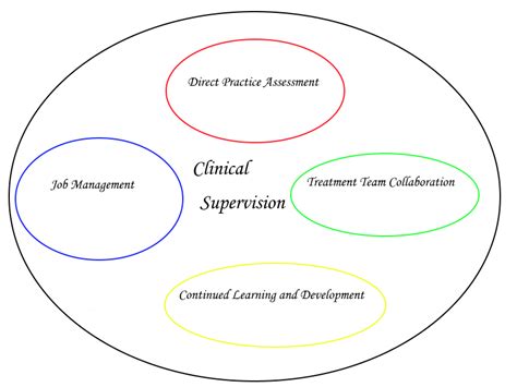 Clinical Supervision For Licensure In Colorado