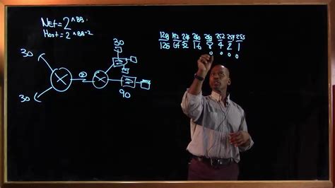 Ipv4 Classful Subnetting Youtube