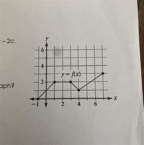 for what x values does f x 2