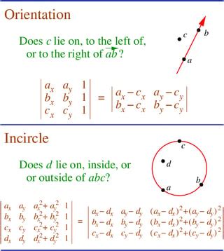 Algorithm How Can I Add And Subtract Convex Polygons Game Development Stack Exchange
