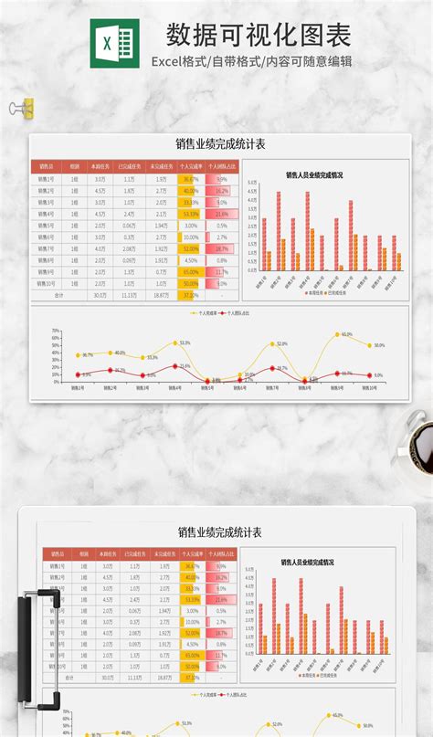小清新销售业绩完成统计表excel模板 可视化图表 系统之家办公
