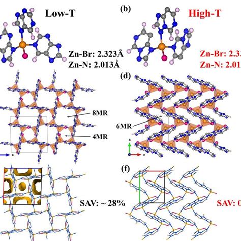 Crystal Structures Of Znpurbr At Both Low And High Temperature Phases Download Scientific