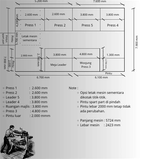Ppt Layout Ruangan Pdf