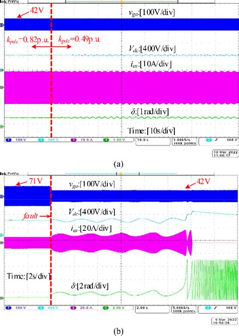 figure 1 from design oriented analysis of dc link voltage control for