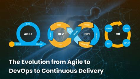 Abdul Moiz On Linkedin Devops Agile Ci Continuouseverything