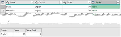 Dense Ranking In Power Query My Online Training Hub