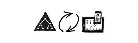 Best Practice How To Synchronize Active Directory To Your Apple Iphones And Ipads