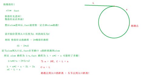 两个链表的第一个公共结点链表中环的入口结点 云社区 华为云
