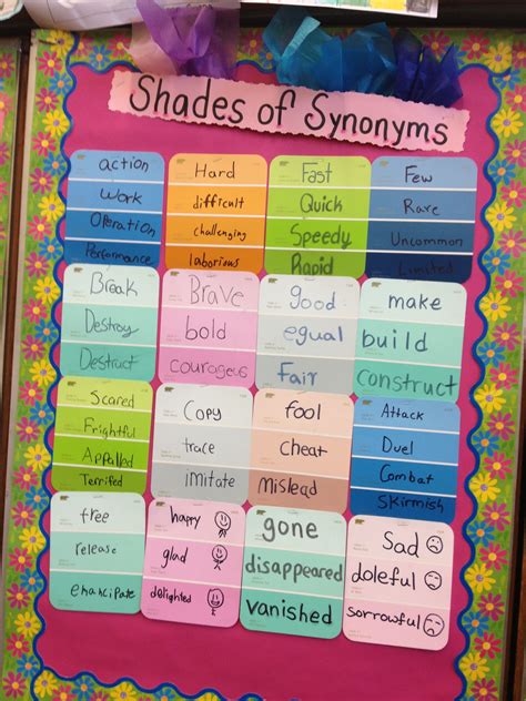 Awesome Anchor Charts To Spice Up Your Classroom Artofit