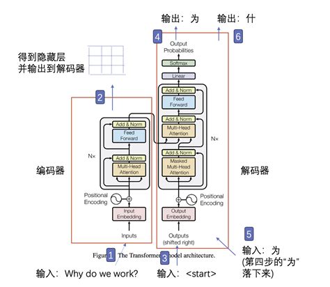 Transformer学习教程——第二天transformer教程 Csdn博客