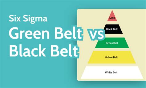 Six Sigma Green Belt Vs Black Belt The Differences 2026
