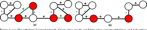 Figure 1 From Abcd Algorithm For Balanced Component Discovery In