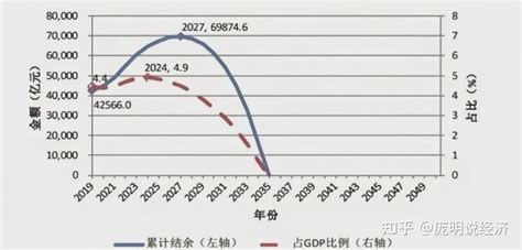 中国养老金将于2035年耗尽以后退休还能领到养老金吗 知乎