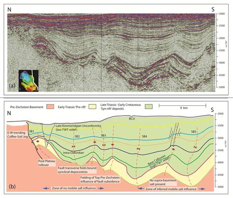 Variability Of Structural Style Stratigraphic And Geomorphic Evolution