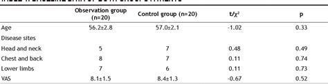 Table 1 From The Effect Of Pregabalin On Chemokines In Patients With