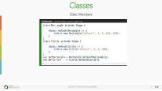 Javascript Road Trip ES6 PPT