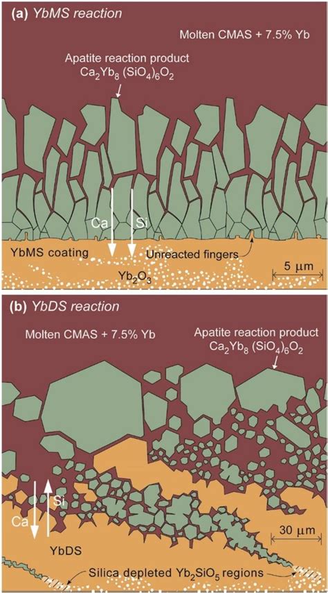 Figure 1 From A Review On Environmental Barrier Coatings History Current State Of The Art And