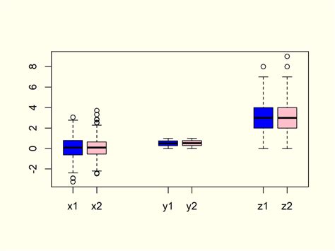 Glory Info About Horizontal Boxplot Excel Add Second Data Series To