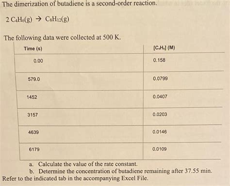 Solved The Dimerization Of Butadiene Is A Second Order