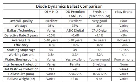 Liquid Ballast Chart For Your Tire Size