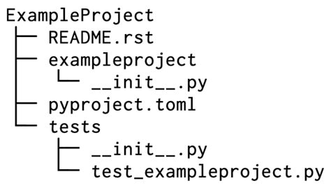 Python Poetry All In The Same Package Ouro Solutions Oy