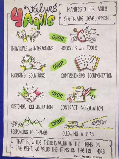 Creative Flip Chart Ideas At Warren Short Blog