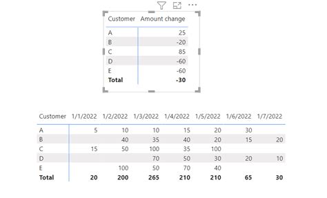 Solved Get Accurate Matrix Totals Microsoft Fabric Community