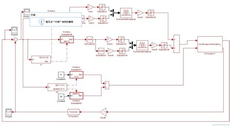 Simulink 仿真出现的错误，急求大侠百度知道