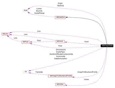 Vtkimagedata Class Reference Vtkimagedata Class Reference