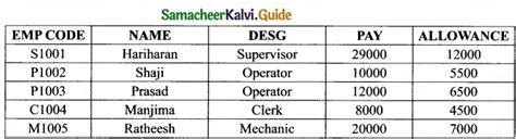 Tamil Nadu 12th Computer Science Model Question Paper 3 English Medium