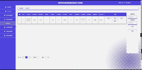 基于flask框架高校学生宿舍管理系统 Pythonmysql论文pythonmysqltk可视化宿舍管理系统 Csdn博客