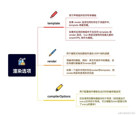 花了一天的时间，地板式扫盲了vue3所有api盲点📍前言 最近在一次理解vue项目的代码时，发现周一对好多api都不太 掘金